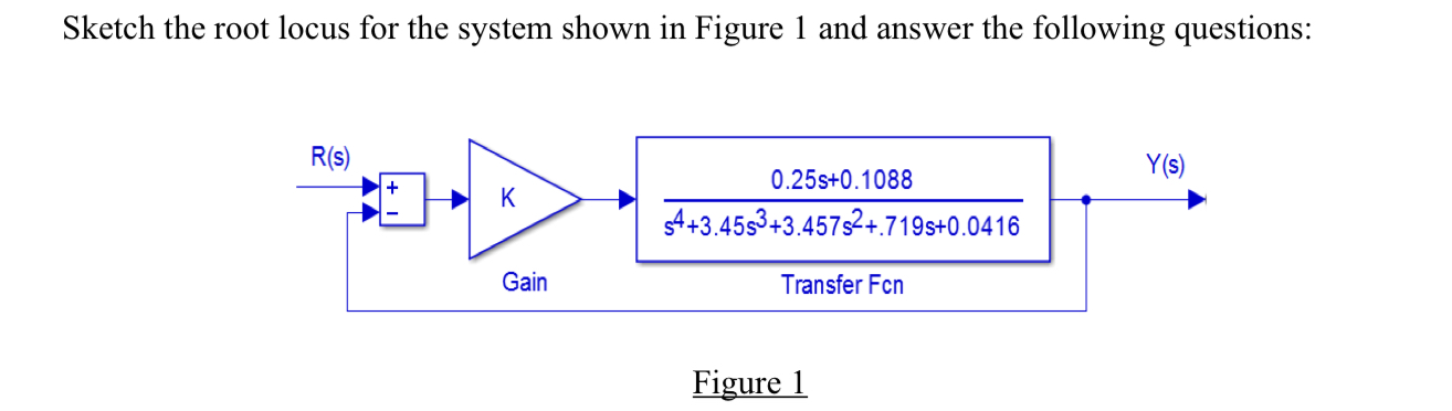 Solved Sketch the root locus for the system shown in Figure | Chegg.com