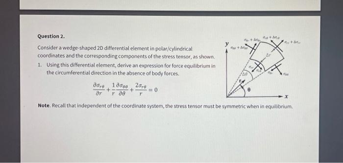 Solved Question 2 Ae + + ar Consider a wedge-shaped 2D | Chegg.com