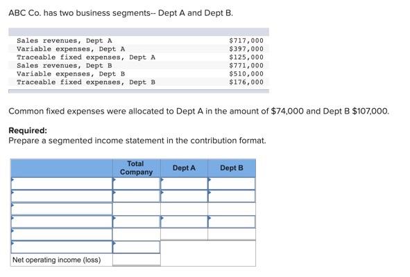 Solved ABC Co. has two business segments- Dept A and Dept B. | Chegg.com