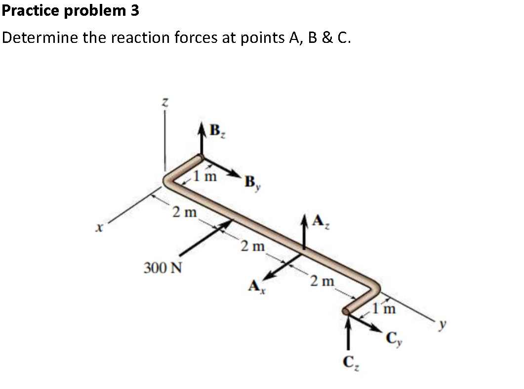 Solved Practice problem 3Determine the reaction forces at | Chegg.com