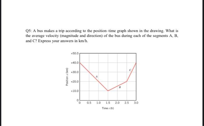 Solved Q5: A bus makes a trip according to the position-time | Chegg.com