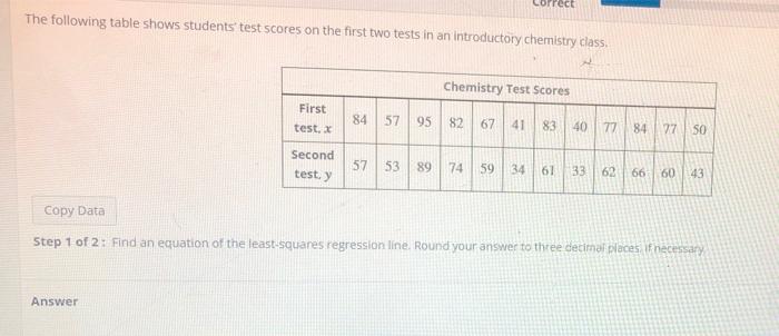 Solved The following table shows students' test scores on | Chegg.com