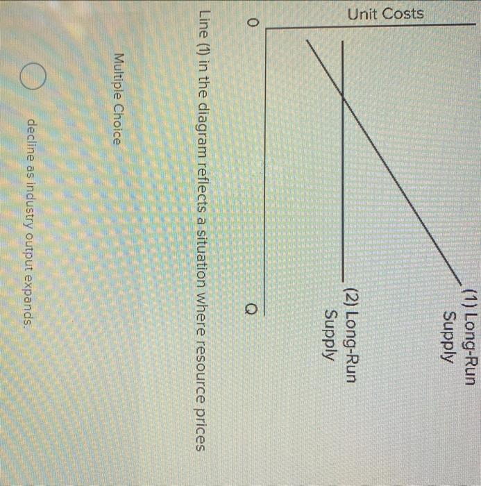 Solved Line (1) in the diagram reflects a situation where | Chegg.com
