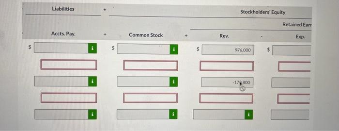 Solved Use a tabular summary to record the following | Chegg.com