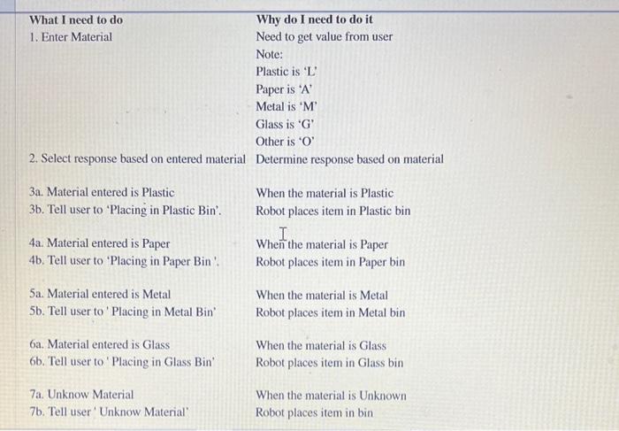 Solved Switch, Case, Otherwise structures The switch, case, | Chegg.com