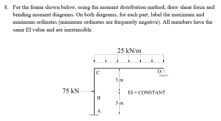 For the frame shown below, using the moment | Chegg.com