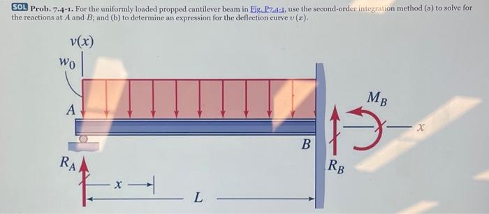 Solved 50L Prob. 7.4-1. For the uniformly loaded propped | Chegg.com