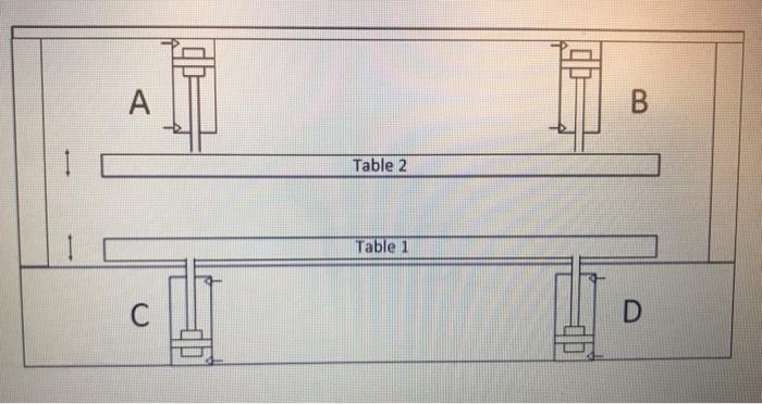 Solved PART-2 Design of a shearing machine Technical Report | Chegg.com