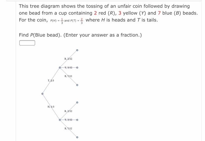 Solved This tree diagram shows the tossing of an unfair coin | Chegg.com