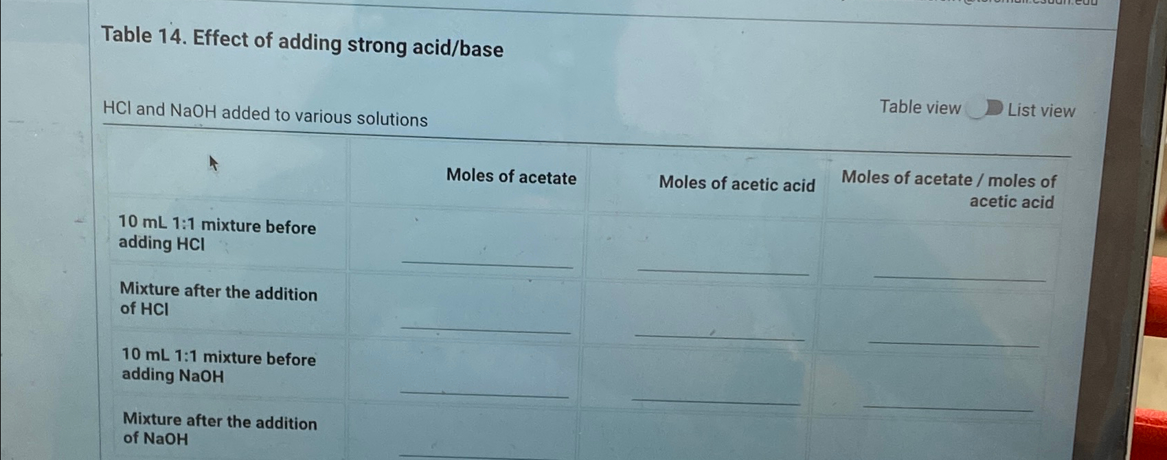 Solved Table 14. ﻿Effect of adding strong acid/baseHCl ﻿and | Chegg.com