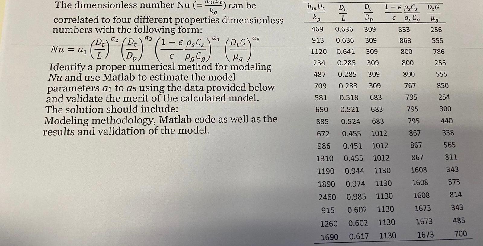 Solved The dimensionless number | Chegg.com