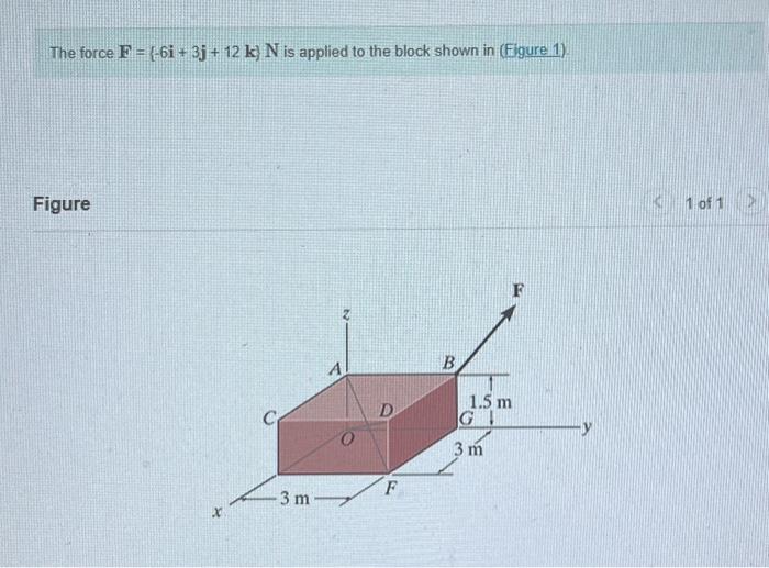 Solved The force F={−6i+3j+12k}N is applied to the block | Chegg.com