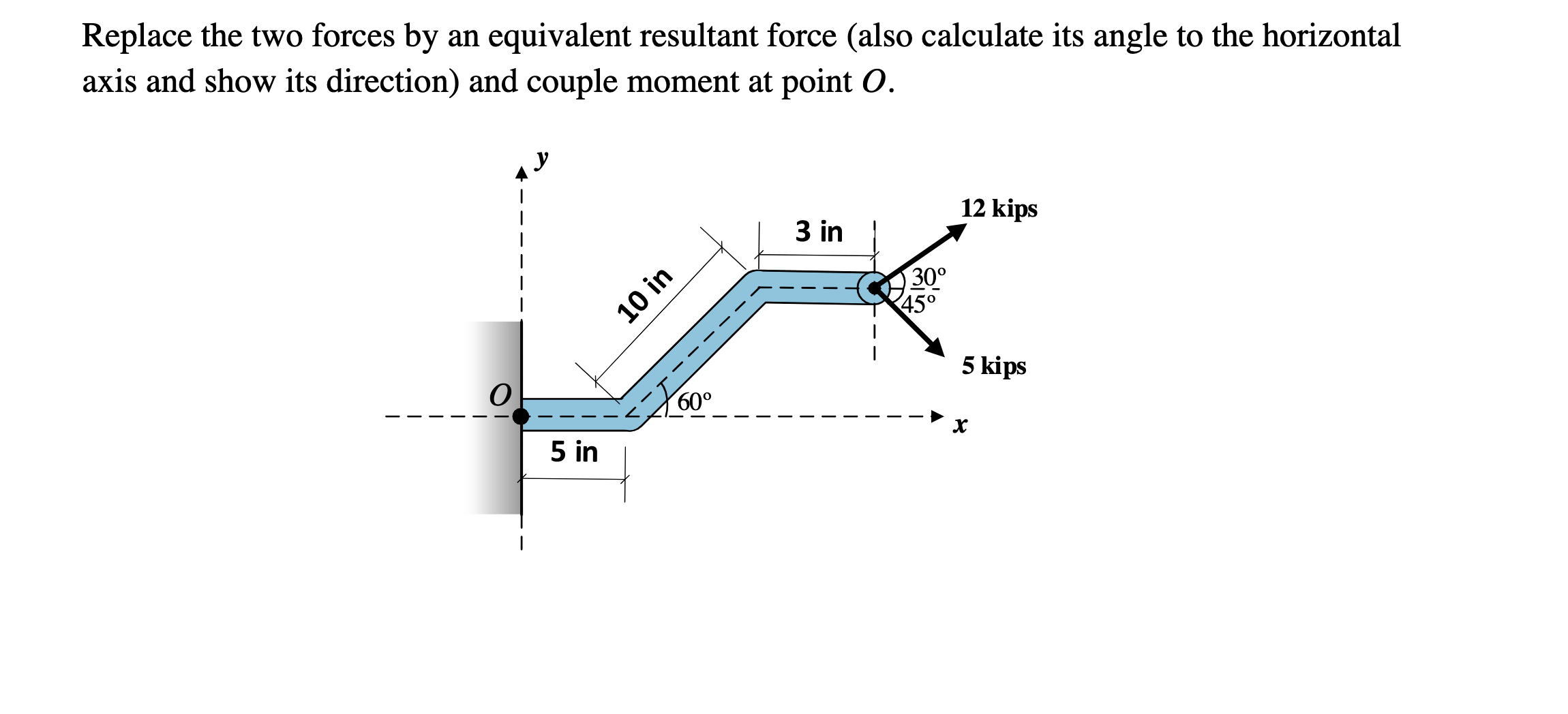 Replace the two forces by an equivalent resultant | Chegg.com