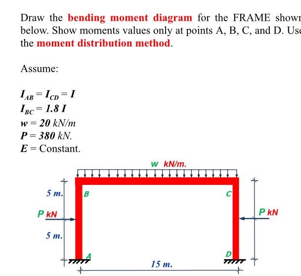 Solved Draw the bending moment diagram for the FRAME shown | Chegg.com
