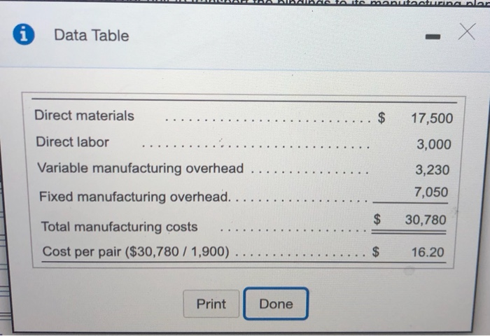 Solved Daunlar Data Table X Х Direct materials $ 17,500 | Chegg.com