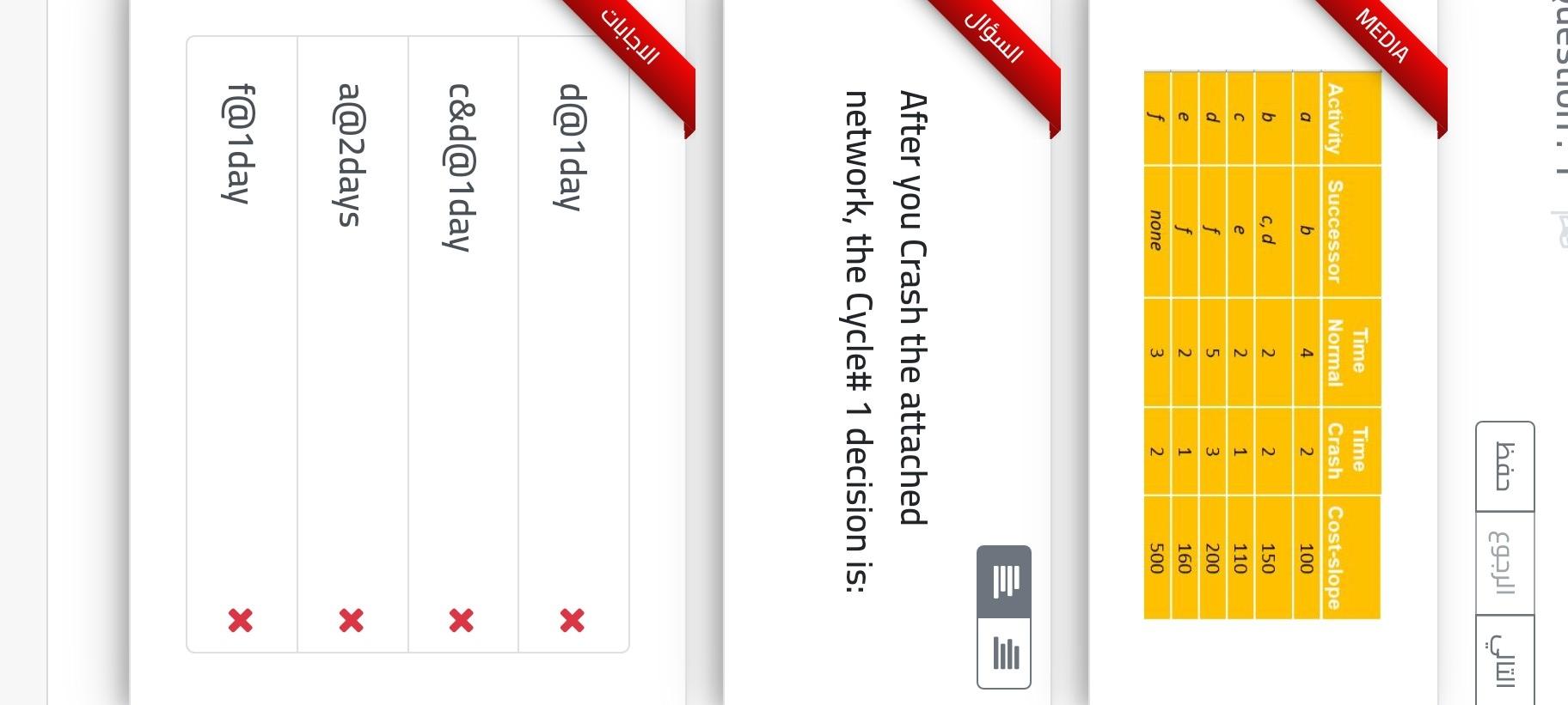 After you Crash the attached network, the Cycle# 1 | Chegg.com