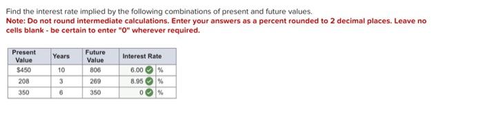 Solved Find the interest rate implied by the following | Chegg.com