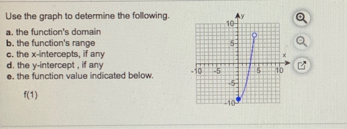 Solved Graph the given functions, and in the same | Chegg.com