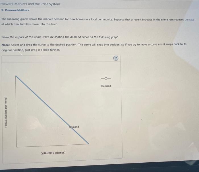 Solved The following graph shows the market demand for new | Chegg.com