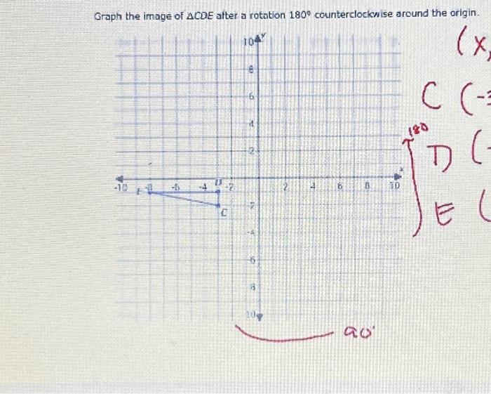 Solved Graph the image of CDE after a rotation 180∘ | Chegg.com