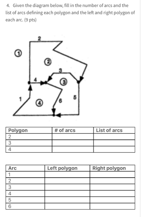 Solved 4. Given the diagram below, fill in the number of | Chegg.com