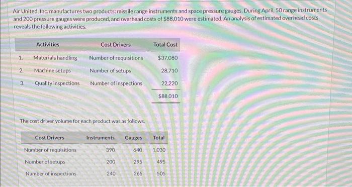 Solved Air United, Inc. manufactures two products: missile | Chegg.com