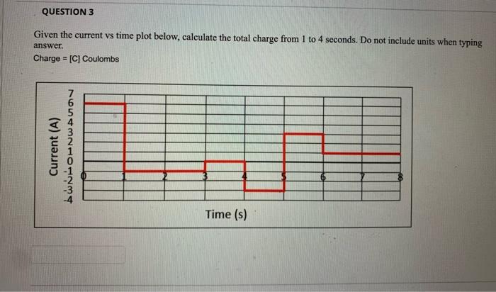 Solved Given The Current Vs Time Plot Below Calculate The 3849