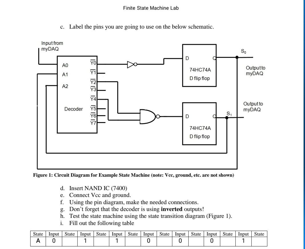 Solved Finite State Machine Lab Pin Connection Diagram: It | Chegg.com