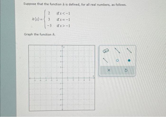 Solved Suppose that the function h is defined, for all real | Chegg.com