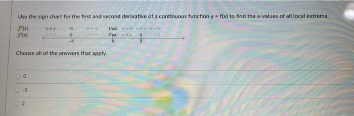 Solved Use the sign chart for the first and second | Chegg.com