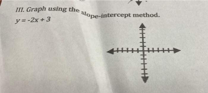 Solved III. Graph using the slope-intercept method. y=-2x + | Chegg.com