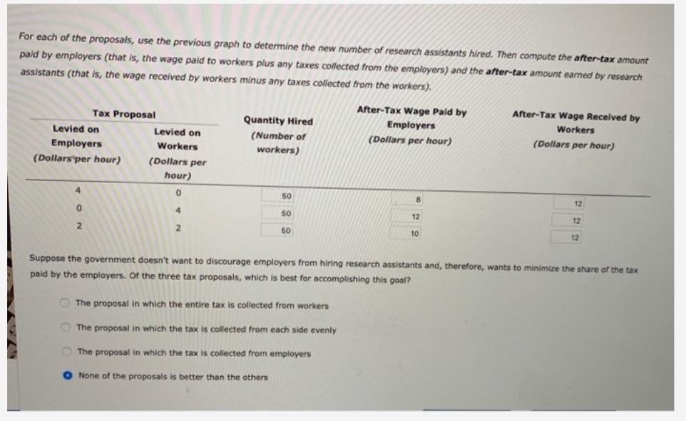 Solved For each of the proposals, use the previous graph to | Chegg.com