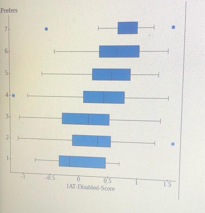 LAM 1. Make an appropriate graph and provide a table | Chegg.com