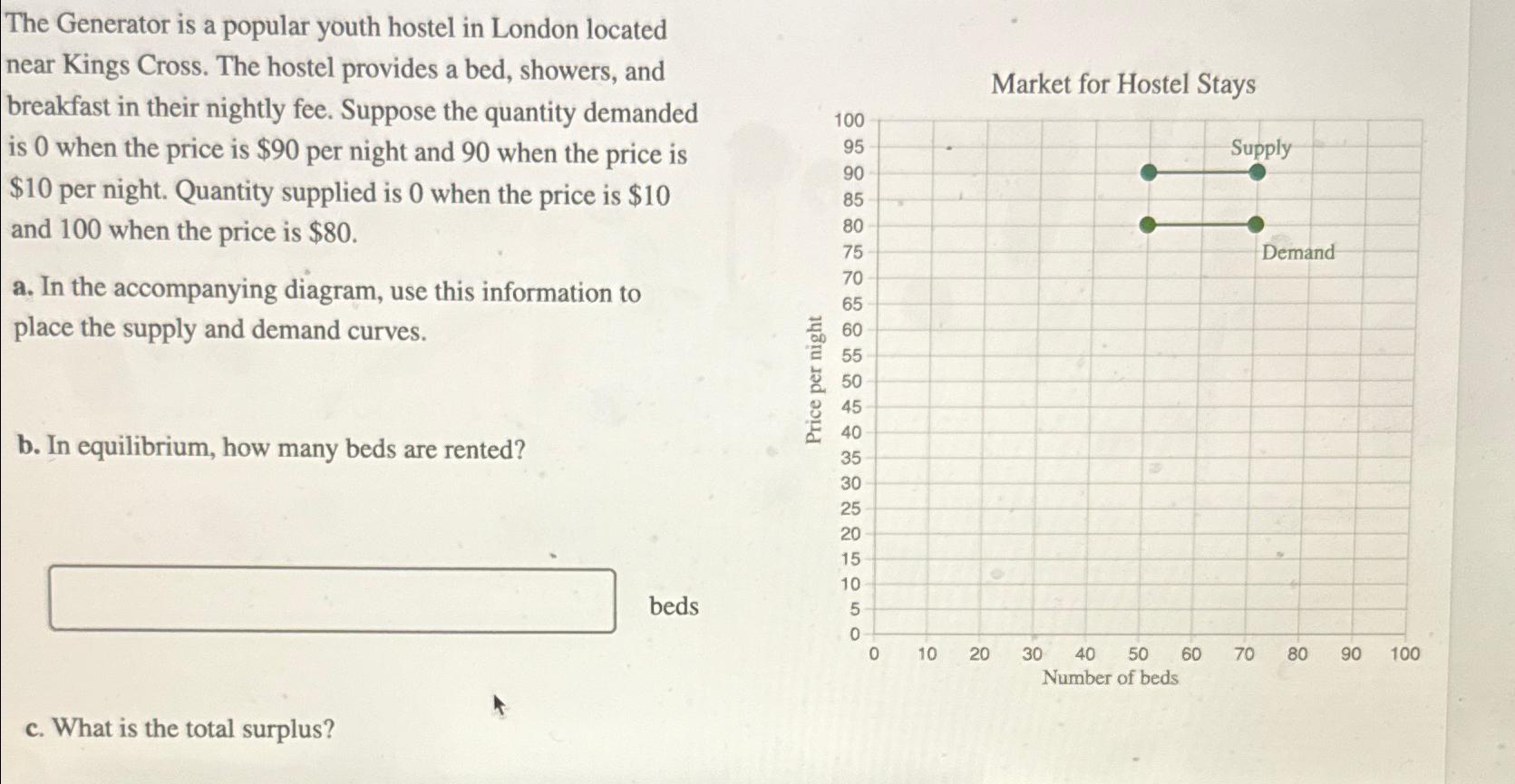 Solved The Generator is a popular youth hostel in London | Chegg.com