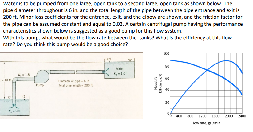Solved Water is to be pumped from one large, open tank to a | Chegg.com