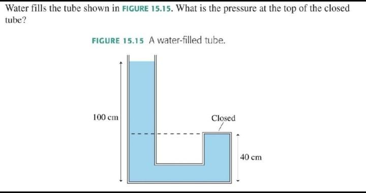 Solved Water fills the tube shown in FIGURE 15.15. What is | Chegg.com