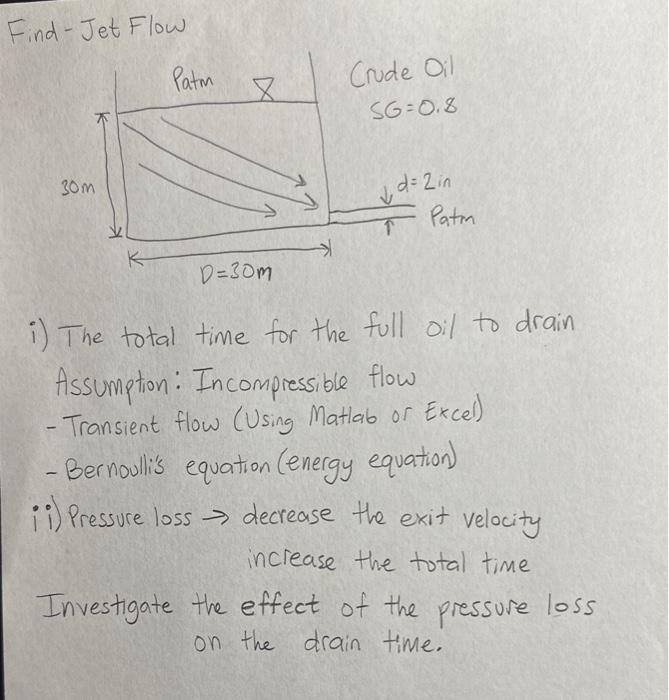 Solved Find-Jet Flow i) The total time for the full oil to | Chegg.com