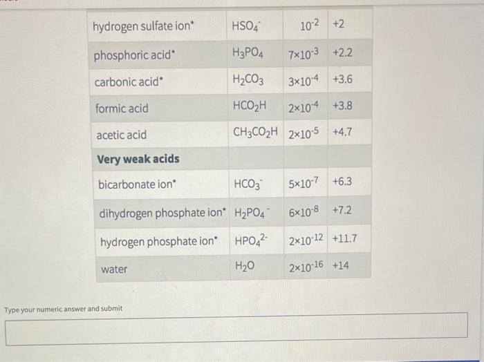Solved Determine (or estimate) the pKa value from the | Chegg.com