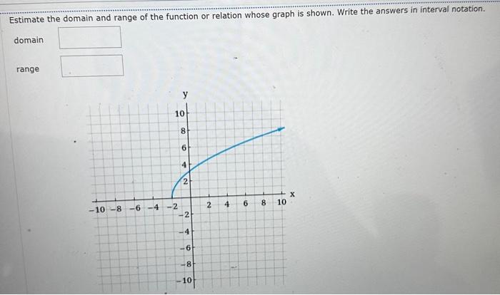 Solved Estimate the domain and range of the function or | Chegg.com