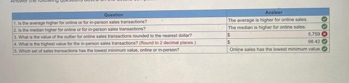 Solved \begin{tabular}{|c|c|} \hline Question & Answer. \\ | Chegg.com