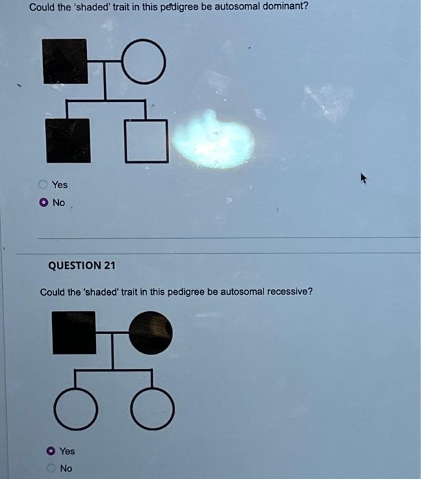 Solved Could the 'shaded' trait in this pedigree be | Chegg.com
