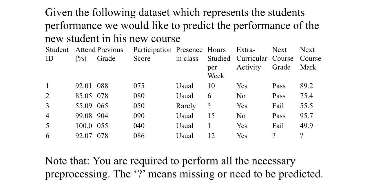 Solved Given the following dataset which represents the | Chegg.com