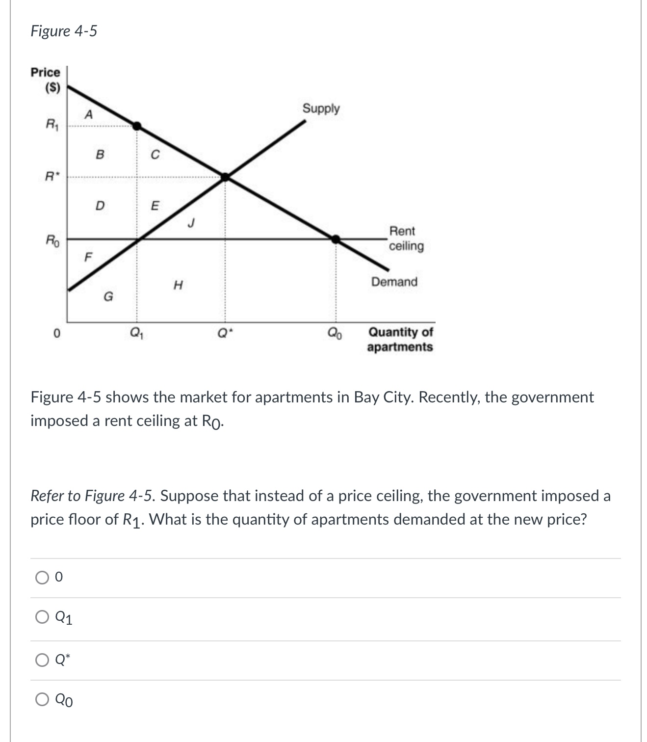 Figure 4-5Figure 4-5 ﻿shows the market for apartments | Chegg.com