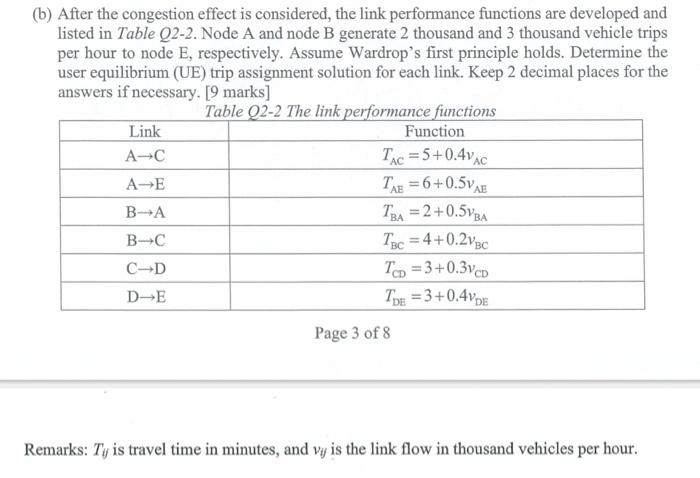 Solved (b) After the congestion effect is considered, the | Chegg.com