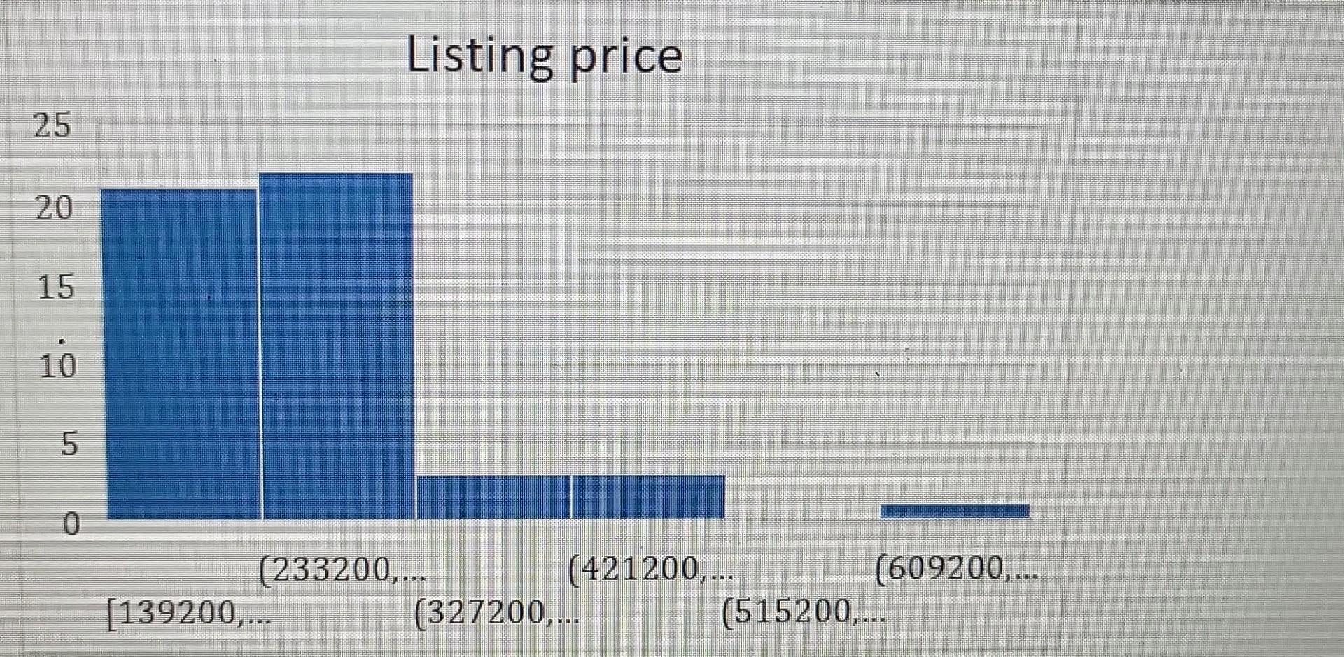 Solved [Interpret the graphs and statistics: Interpret the | Chegg.com