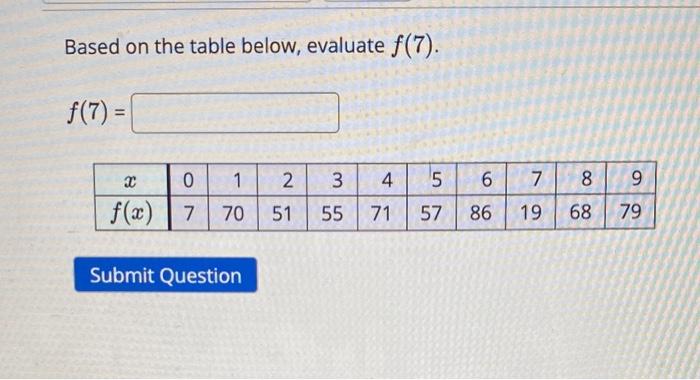 Solved Based on the table below, evaluate f(7). f(7) = 2 0 1 | Chegg.com