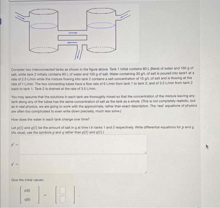 Solved Consider two interconnected tanks as shown in the | Chegg.com