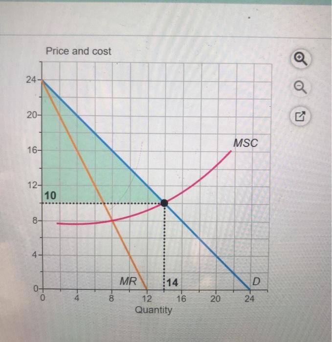 Solved How does a monopoly transfer consumer surplus to | Chegg.com