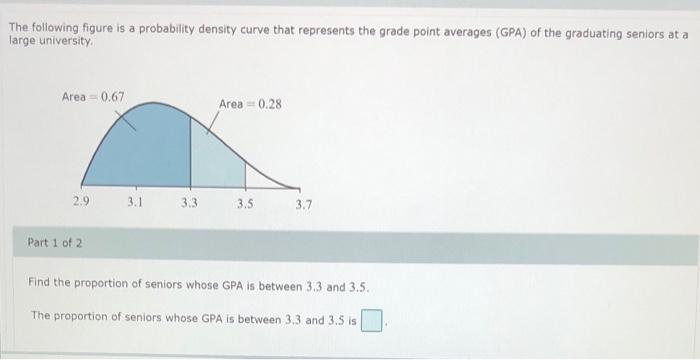 Solved The following figure is a probability density curve | Chegg.com