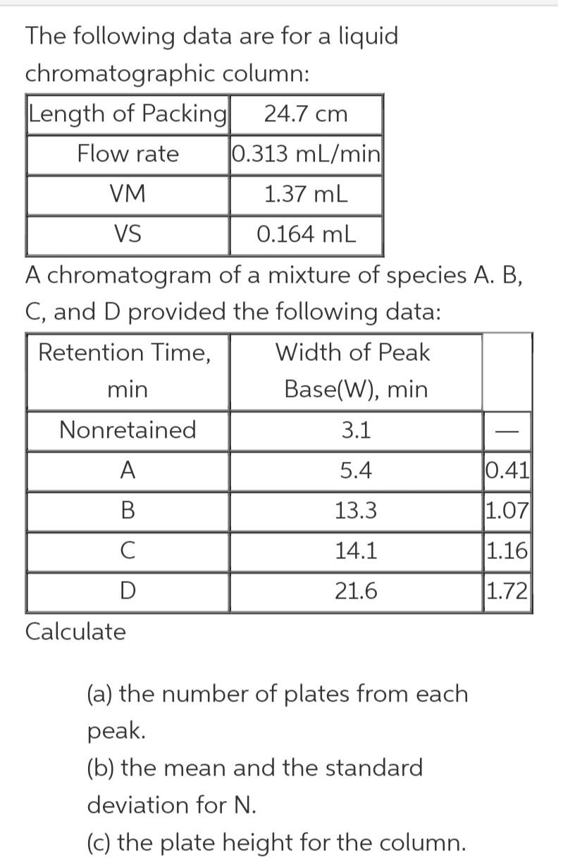 Solved The following data are for a liquid chromatographic | Chegg.com